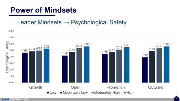 What are Inward & Outward Mindsets? - Ryan Gottfredson Library