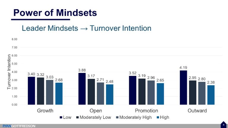 What are Inward & Outward Mindsets? - Ryan Gottfredson Library