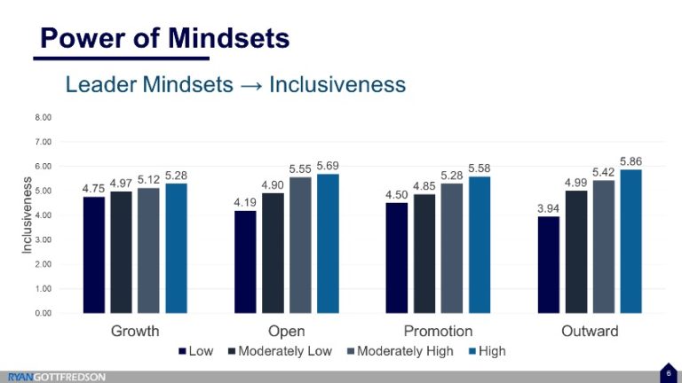 What are Inward & Outward Mindsets? - Ryan Gottfredson Library